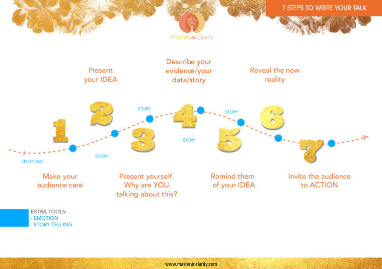 The Anatomy of a TED Talk: Richard St. John’s “8 Secrets of Success ...